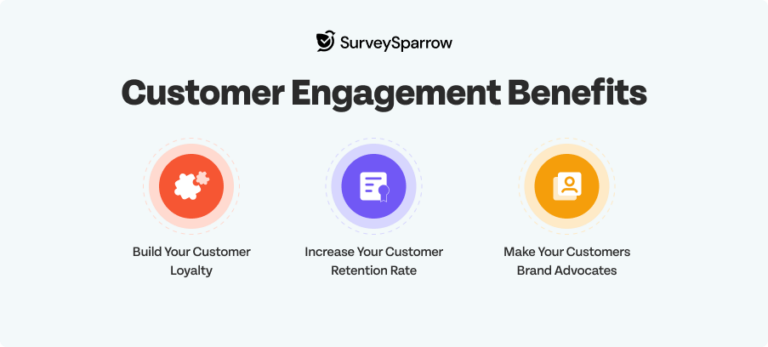 What is Customer Engagement? Everything You Need to Know