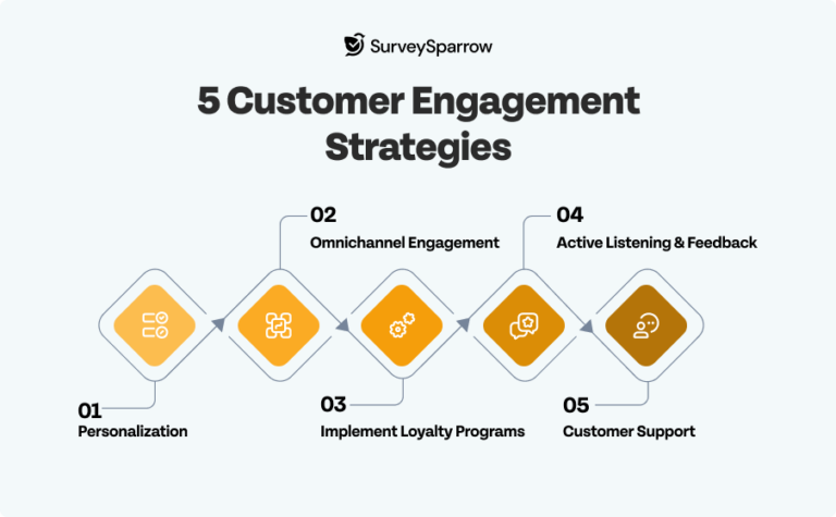 What is Customer Engagement? Everything You Need to Know