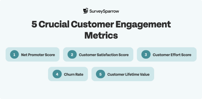 What is Customer Engagement? Everything You Need to Know