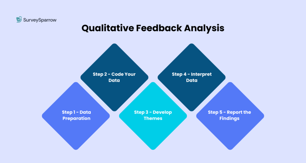 Qualitative Feedback: How to Collect and Analyze Them