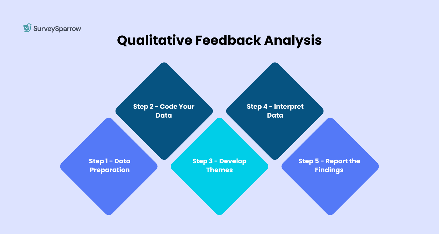 Qualitative Feedback: How to Collect and Analyze Them