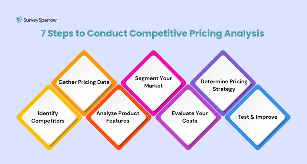 Competitive Pricing Analysis: Top Tools & Templates