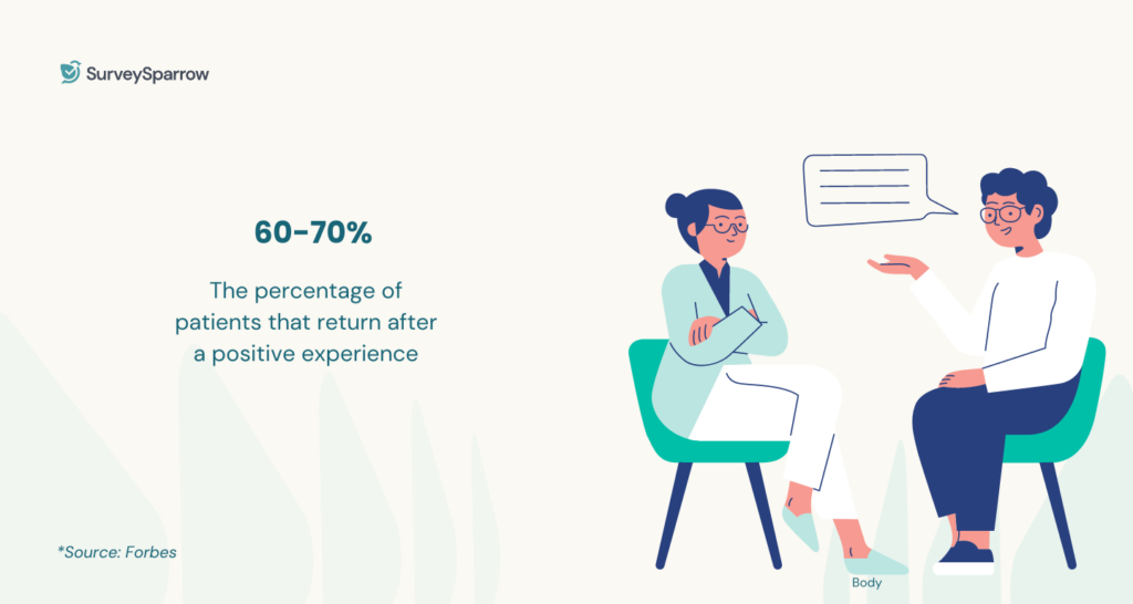 Your Guide to Healthcare Reputation Management