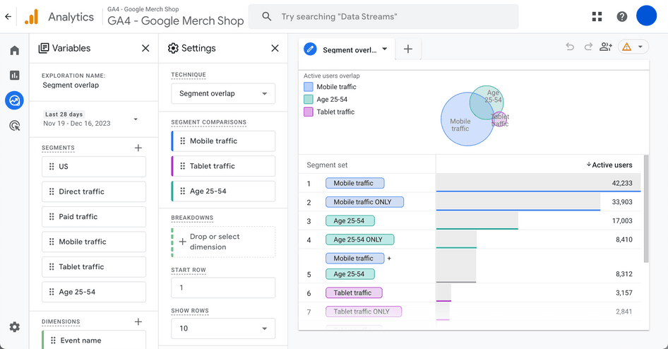 11 Best Customer Segmentation Tools [Rating, Pricing & More]