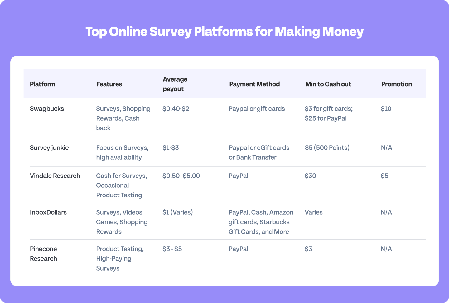 Online Surveys for Money: Top Platforms, Tips & Strategies